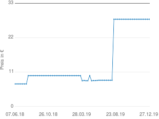 Sandoz Sandocal D 1000/880 Granulat - Preise und Testberichte bei yopi.de