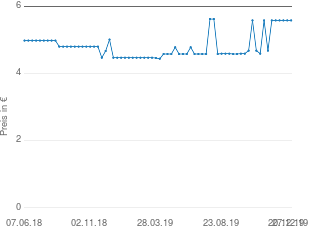 Heumann Pharma Blasen- und Nierentee Testberichte bei yopi.de