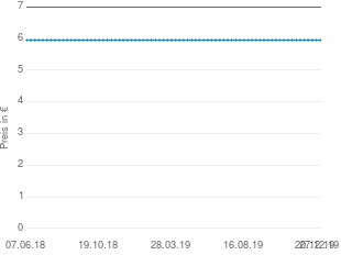 K-Y Femilind Gleitgel Testberichte bei yopi.de